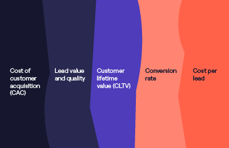 16 Important Lead Generation KPIs and Metrics You Need to Know